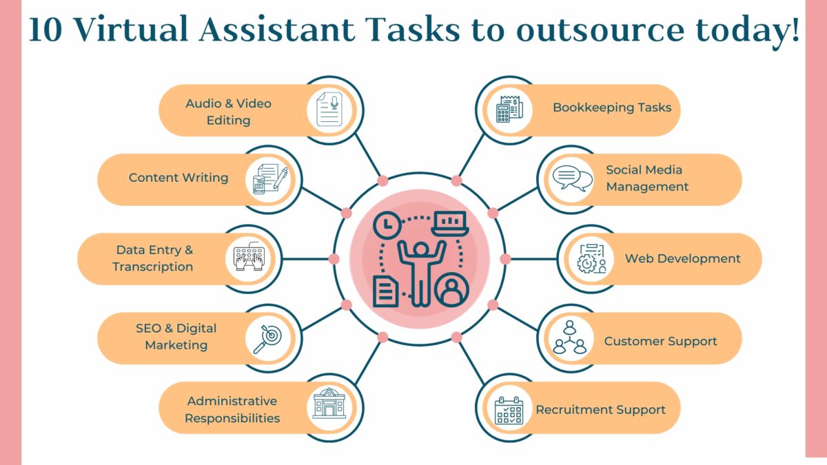 10 Virtual Assistant Tasks To Outsource Today!