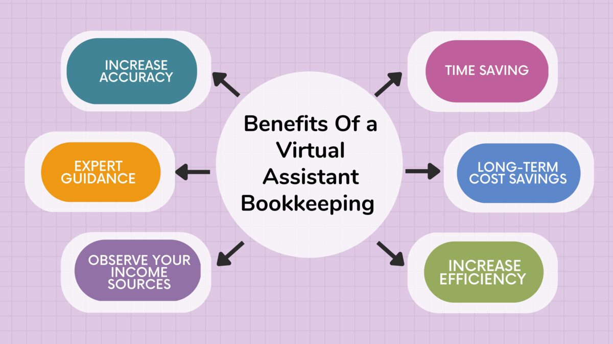 How Bookkeeping Virtual Assistant Can Boost Your Bottom Line
