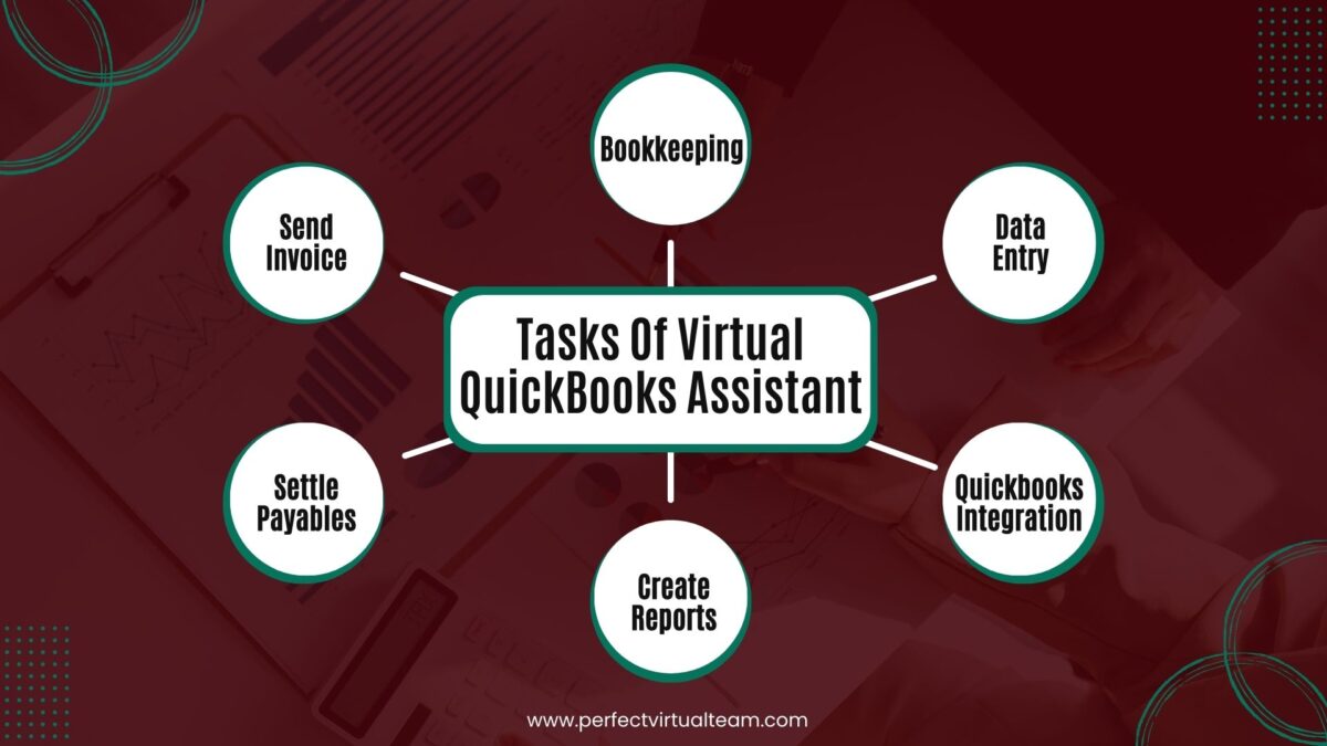 Why Need QuickBooks Virtual Assistant For Finance Businesses