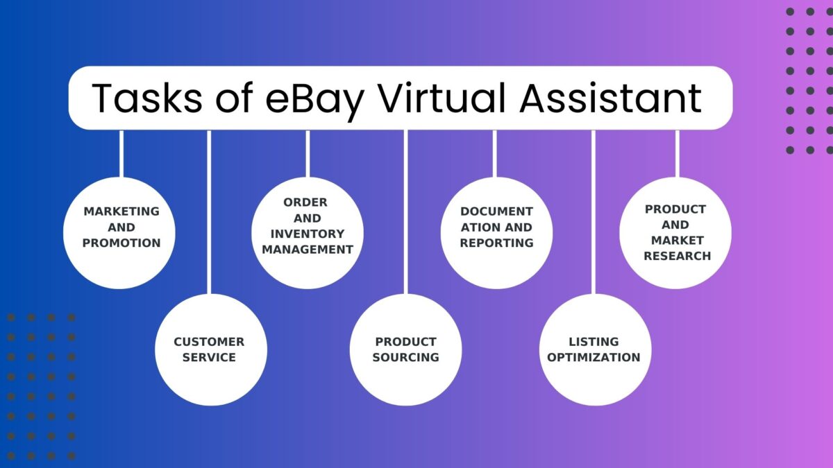 The Role Of EBay Virtual Assistants In Driving E-commerce Growth