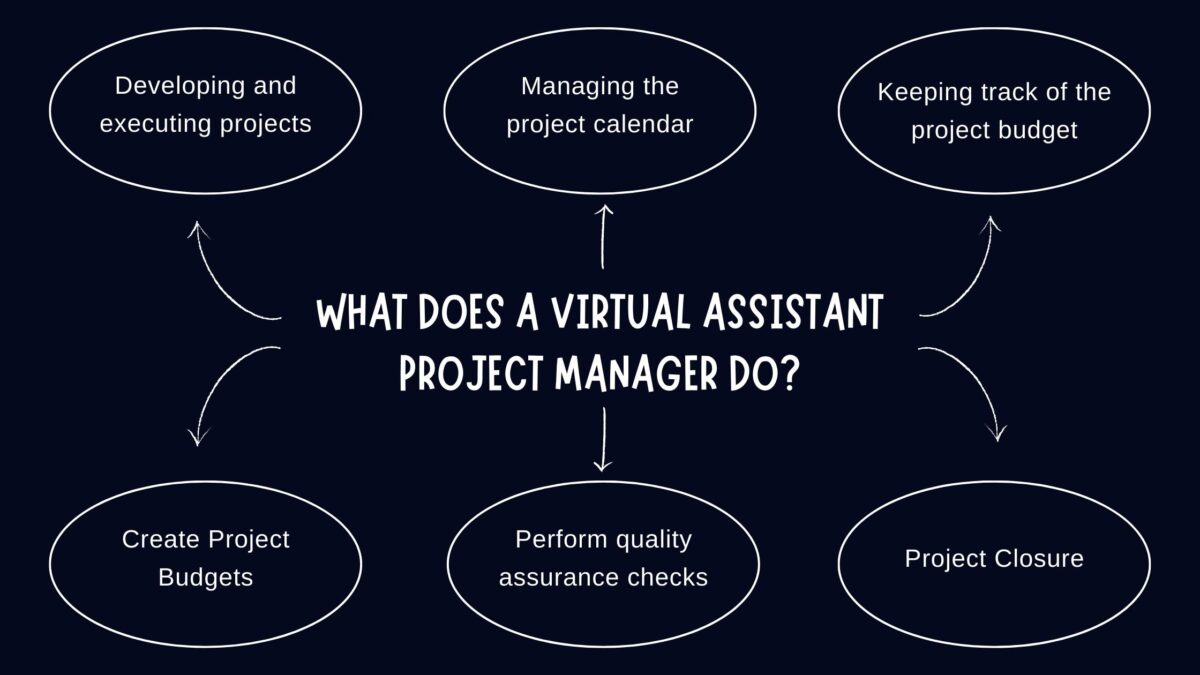 Increase Productivity With Virtual Assistant Project Manager